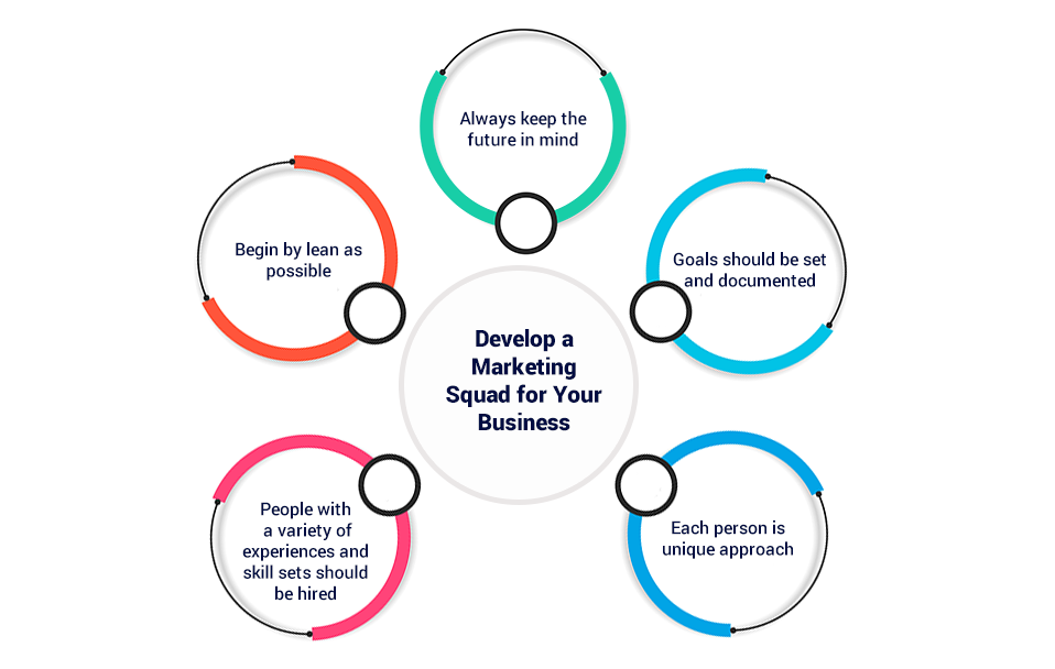 How to Develop a Marketing Squad for Your Business